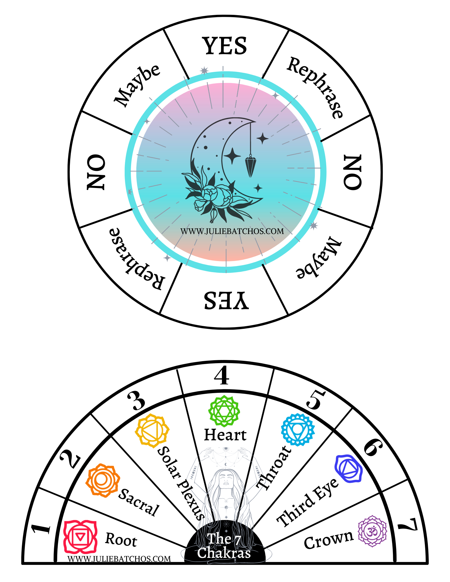 Printable Pendulum Charts Free | FREE Printable HQ